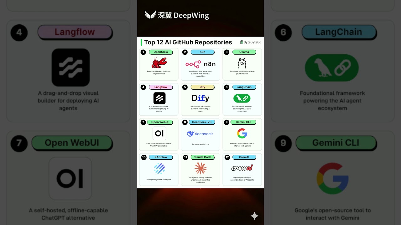 12 Must-Know AI GitHub Repos for Building Real AI Products