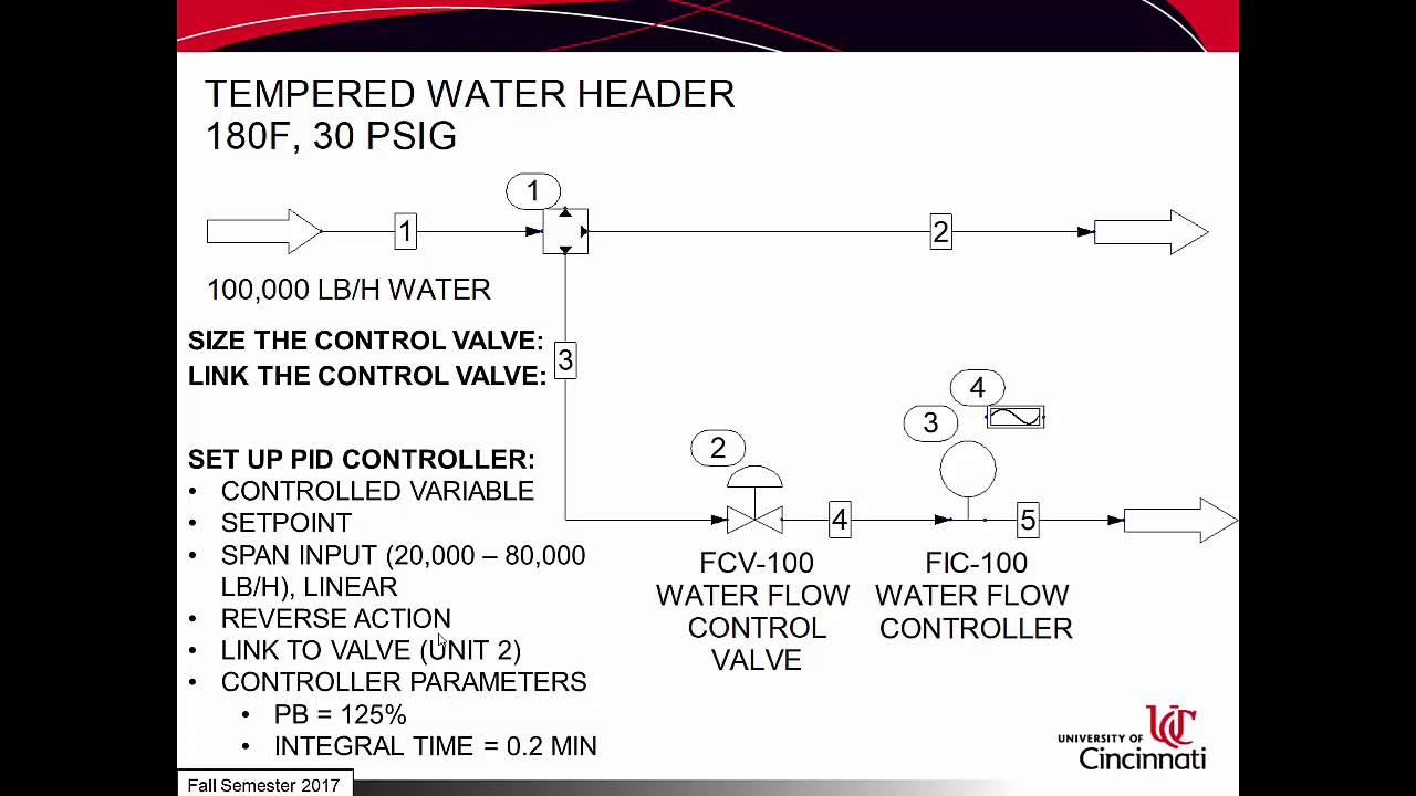 Introduction to Flow Control Loops