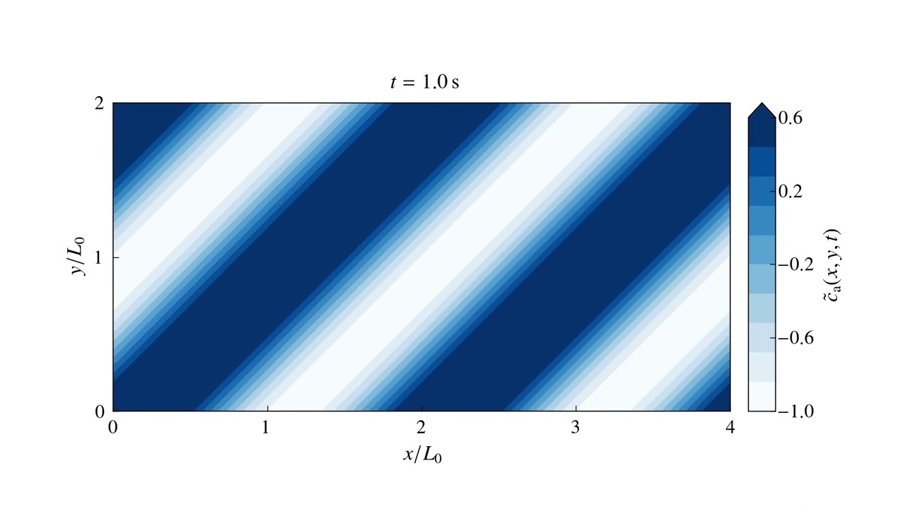 python matplotlib animation single colormap plot