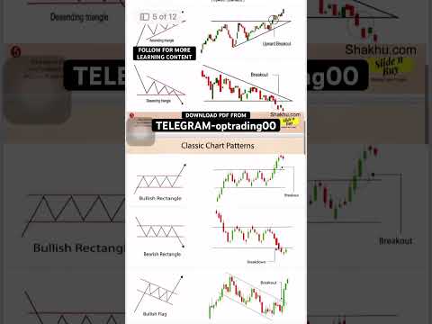 Classic Chart Patterns Pdf #shorts #explore #trading #chartpatterns #sharemarket #stockmarket