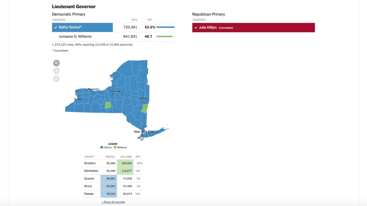 NEW YORK PRIMARY RESULTS 2018 | PROGRESSIVES WIN, CUOMO HOLDS OFF!