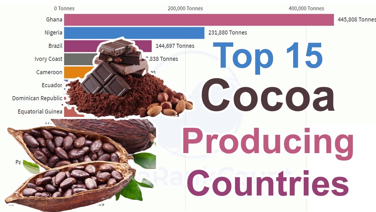 Top 15 Cocoa Producing Countries 1961 - 2017