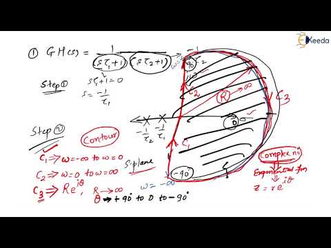 Nyquist Plot Explained In Detail: GATE Control System (Part 1) Video ...