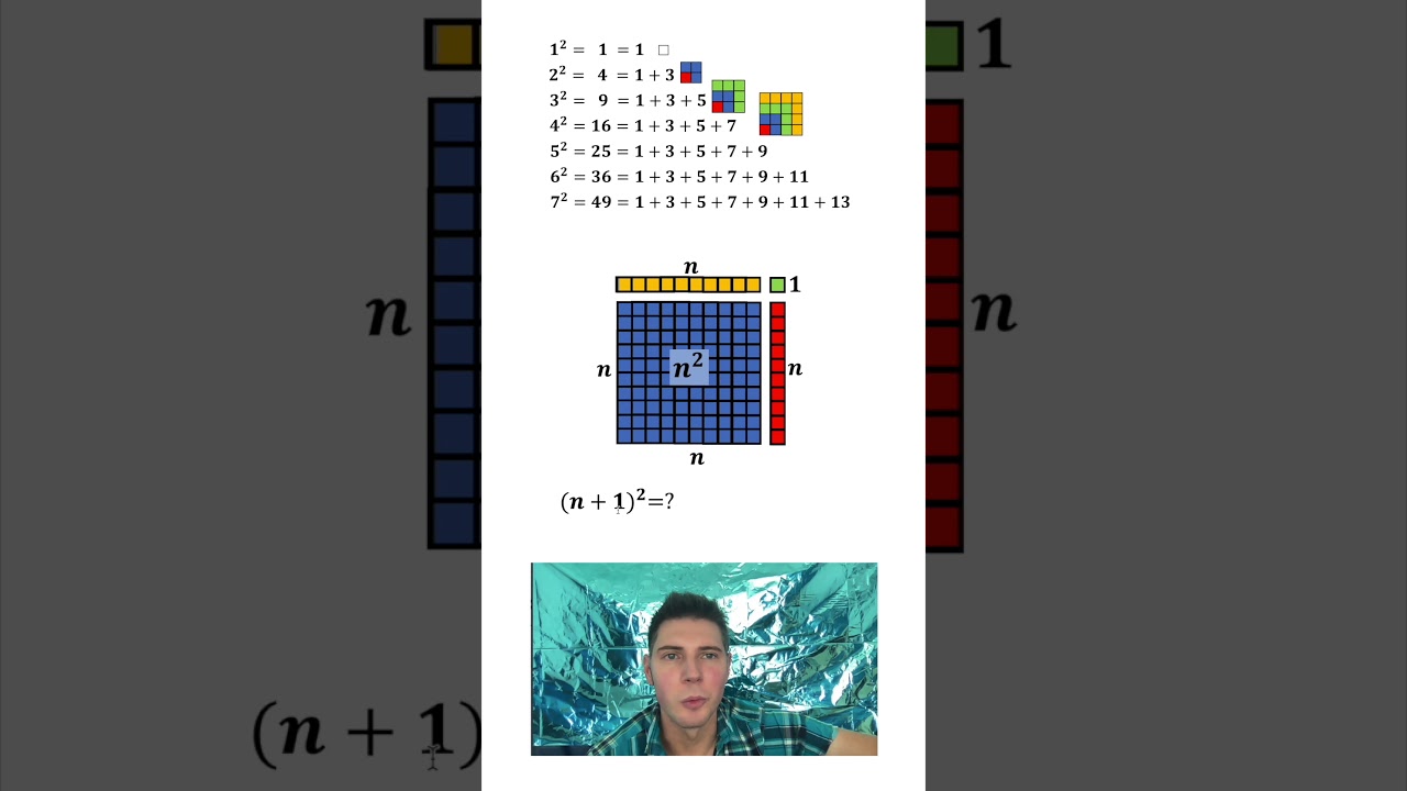 Sum of sequential odd numbers being equal to perfect squares - Mental ... Sum of sequential odd numbers being equal to perfect squares - Mental ...