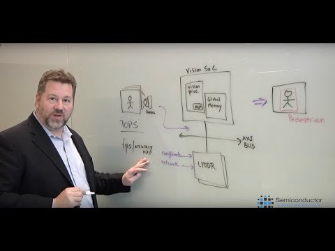 Tradeoffs In Embedded Vision SoCs