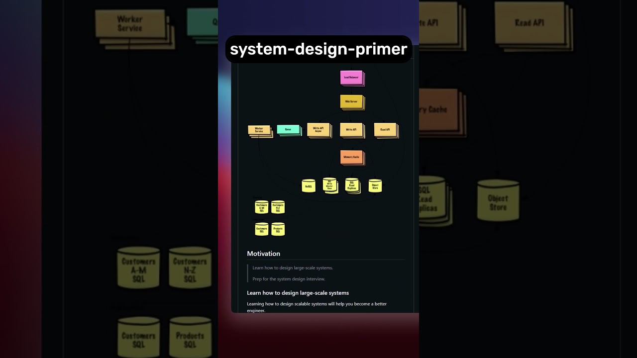 Useful Github Repos For Web Developers 🚀#coding #programming #webdevelopment #tailwindcss #react #js