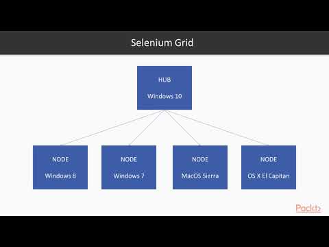 Learn Mastering Selenium WebDriver 3 X Test Automation Introduction to ...