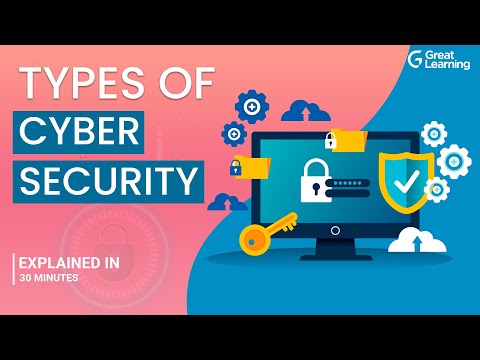Types of Cyber Security | Different types of Cyber Security | Great Learning