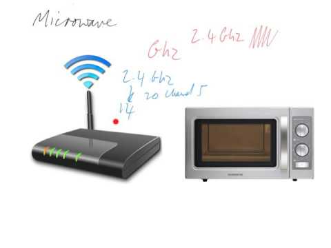 How does Transmission Media work?