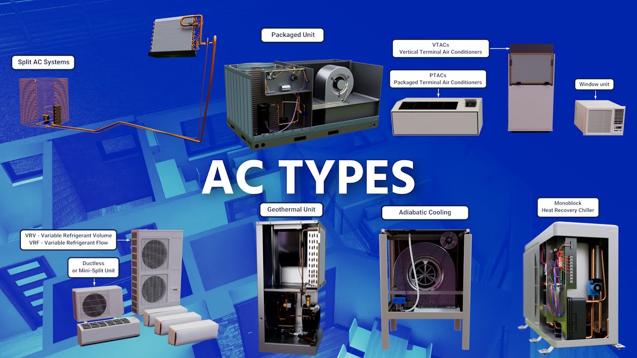 AC Types 3D