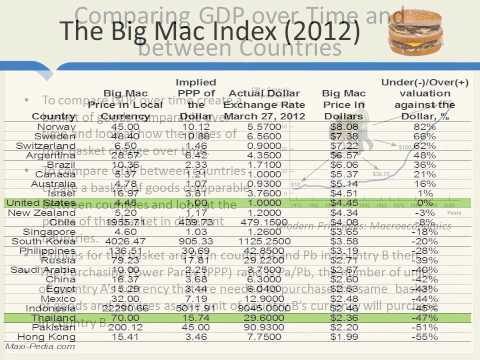 GDP and PPP