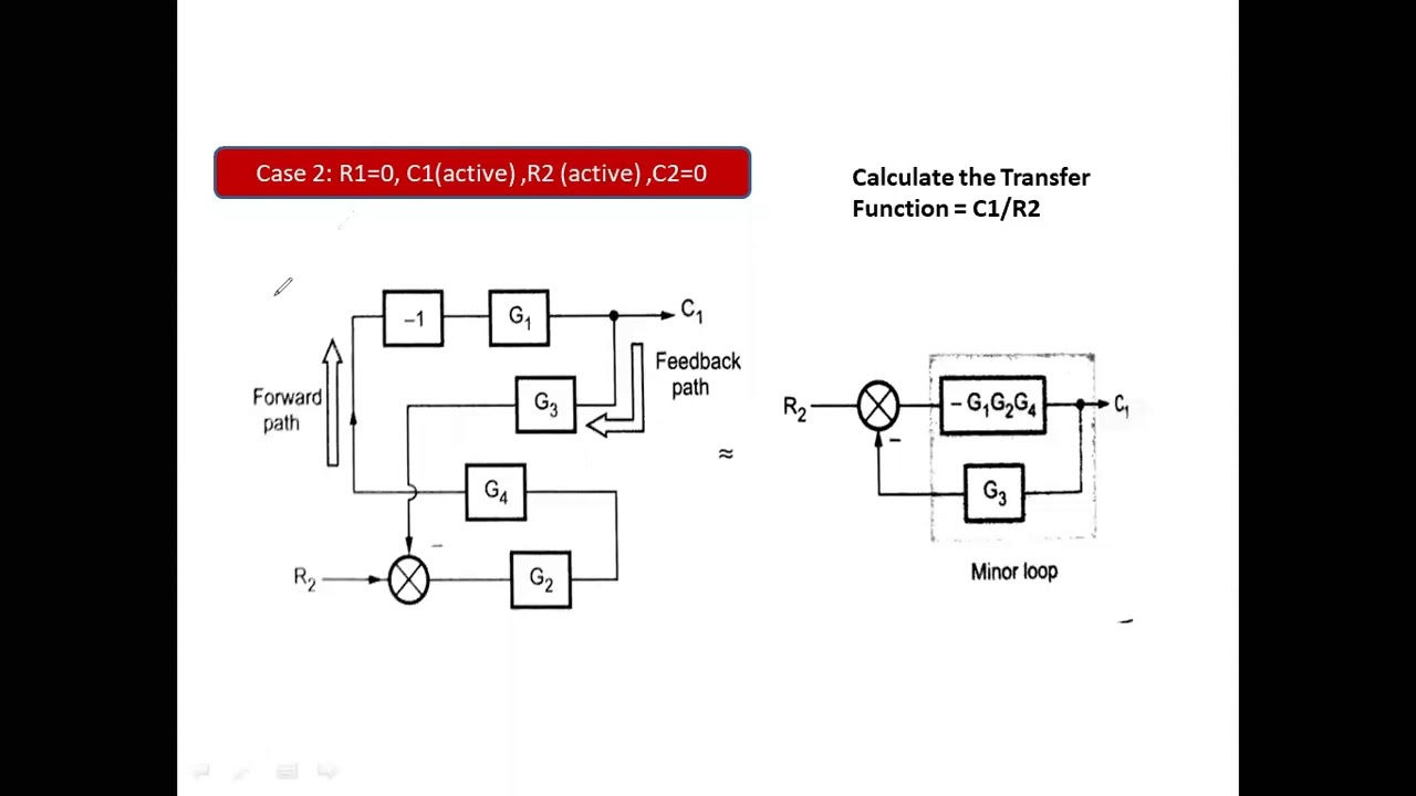 Block Diagram-Multiple Input and Multiple Output