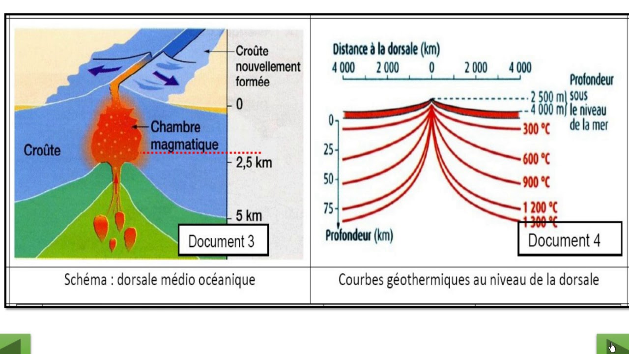 2AC : Correction contrôle 3