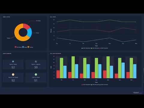 Dashboard & Wallboard for Cisco UCCE, PCCE, UCCX, FusionPBX, Freeswitch