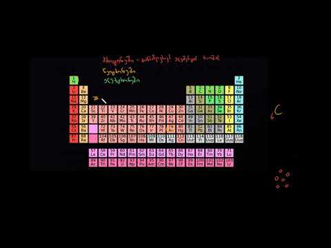 ელემენტები და ატომები (ვიდეო) | ხანის აკადემია