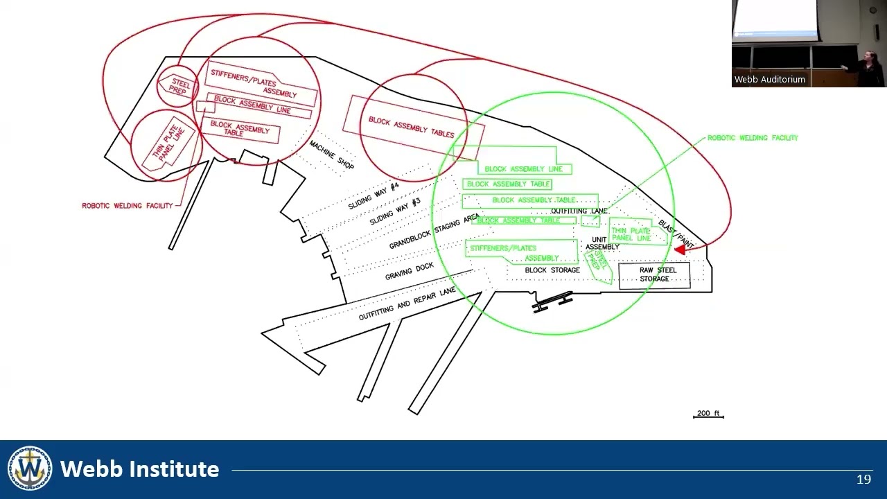 Design of an Efficient U.S. Shipyard Layout and Material Flow Using an Existing U.S. Shipyard's Land