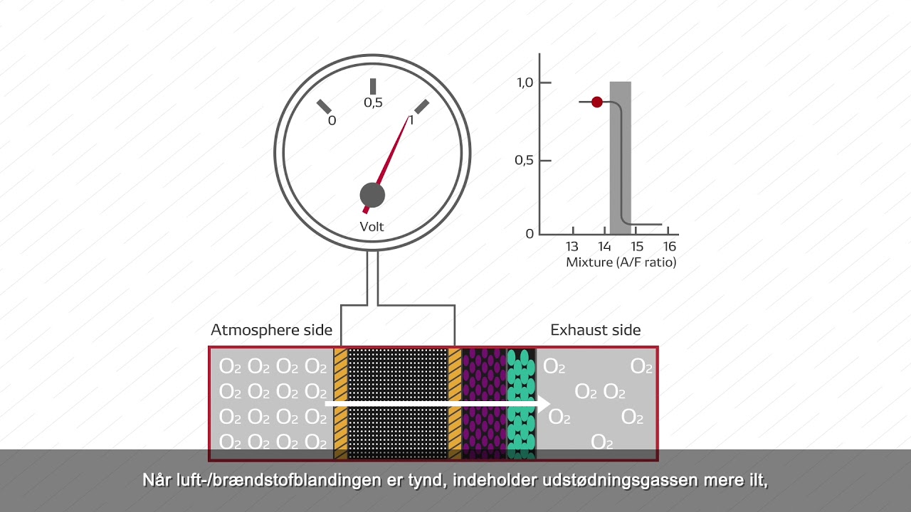 DENSO Oxygen Sensor Overview DK