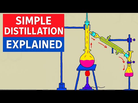 Simple Distillation animation, how simple Distillation happens? #distillation