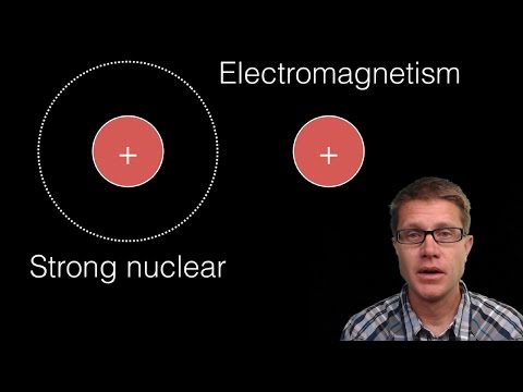 Strong Nuclear Force