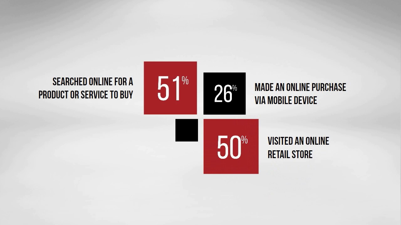 Why you need a mobile-responsive website -- An infographic by #iManilaPH