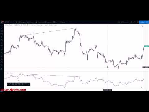 Example Trading with GBPUSD using On Balance Volume (OBV) in #tradingview to spot Bulls or Bears