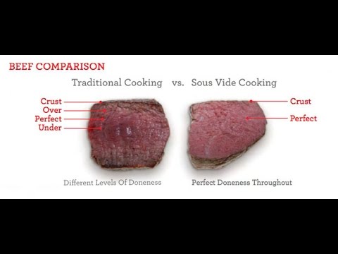 Filet Mignon Cooking Temperature Chart : Top Picked from our Experts