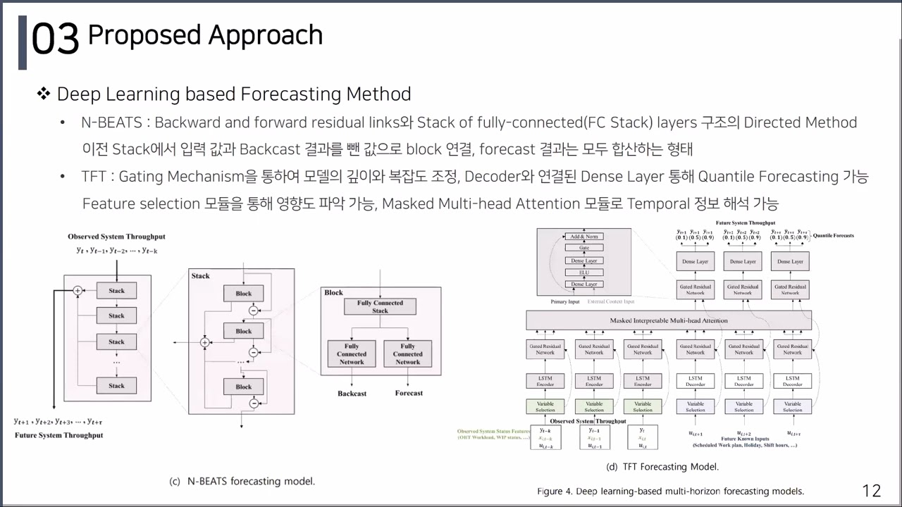Deep Learning-based Multi-Horizon Forecasting for Virtual Machine in Cloud Computing Environments