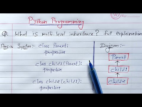 Learn multi level inheritance in python | Learn Coding - Mind Luster