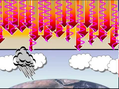 1.7 What is the Temperature of Earth's Atmosphere?