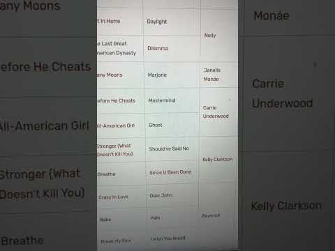 This must be Taylor Swift’s hunted world tour setlist 2026 not including the tpd
