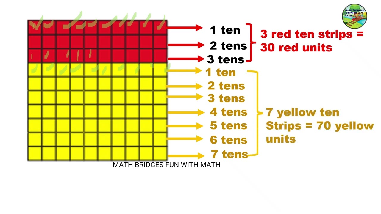 Ten Tens is one hundred || Let's make100 || Activity based learning