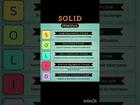 What Are SOLID Principles?