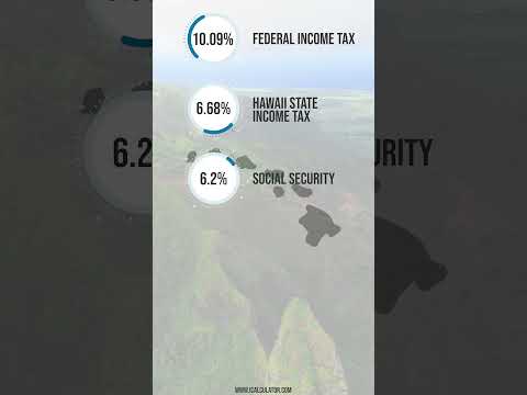What is $65,000 After Tax in Hawaii?