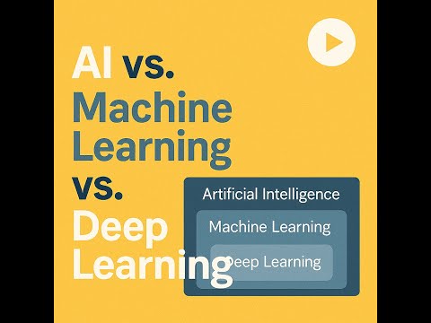 AI vs Machine Learning vs Deep Learning | Real-Life Examples Explained Simply