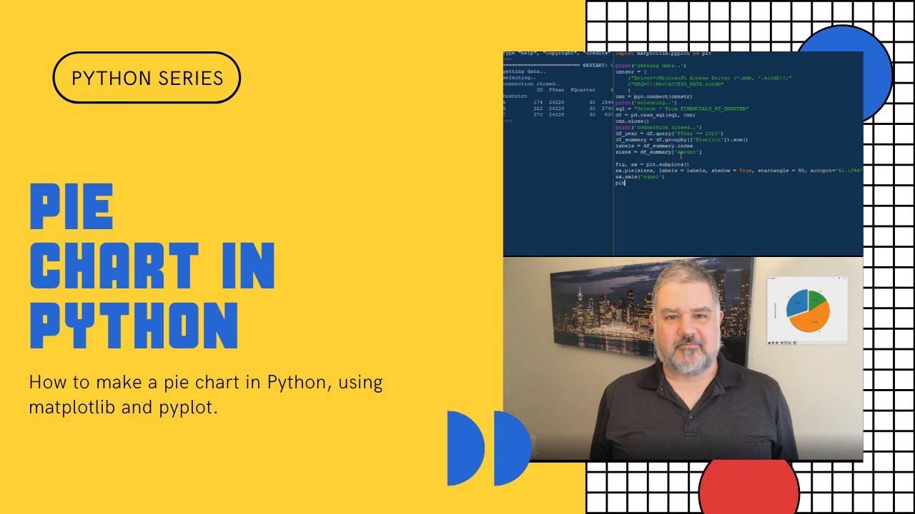How to Create a Pie Chart with Python, Matplotlib, and Pyplot