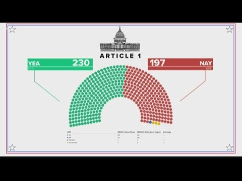 Impeachment 101: Answering your questions on the impeachment process