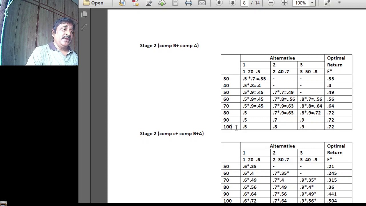 04 Dynamic Programming  Reliability Problem D  R  Zanwar