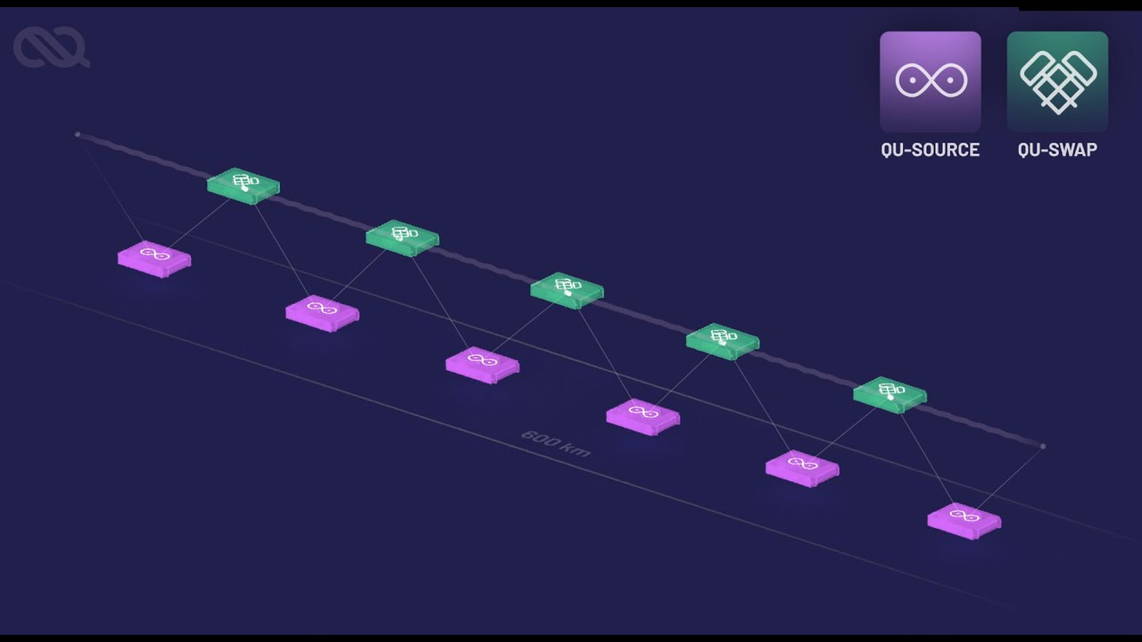 Quantum Repeaters