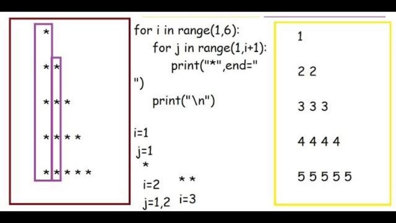 PYTHON PROGRAM 1: HOW TO USE NESTED LOOPS FOR PRINTING DIFFERENT PATTERNS