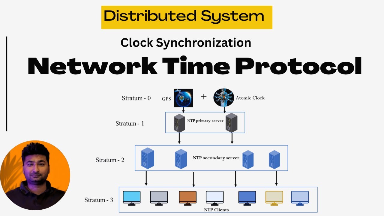 #11 Network Time Protocol (NTP) in Clock Synchronization | Hindi