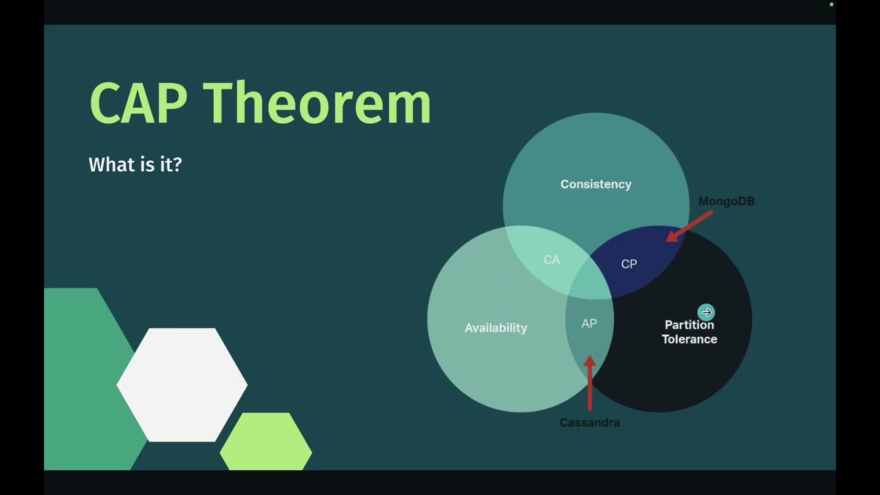 Understanding MongoDB Cloud Atlas: A Comprehensive Guide | Galaxy.ai