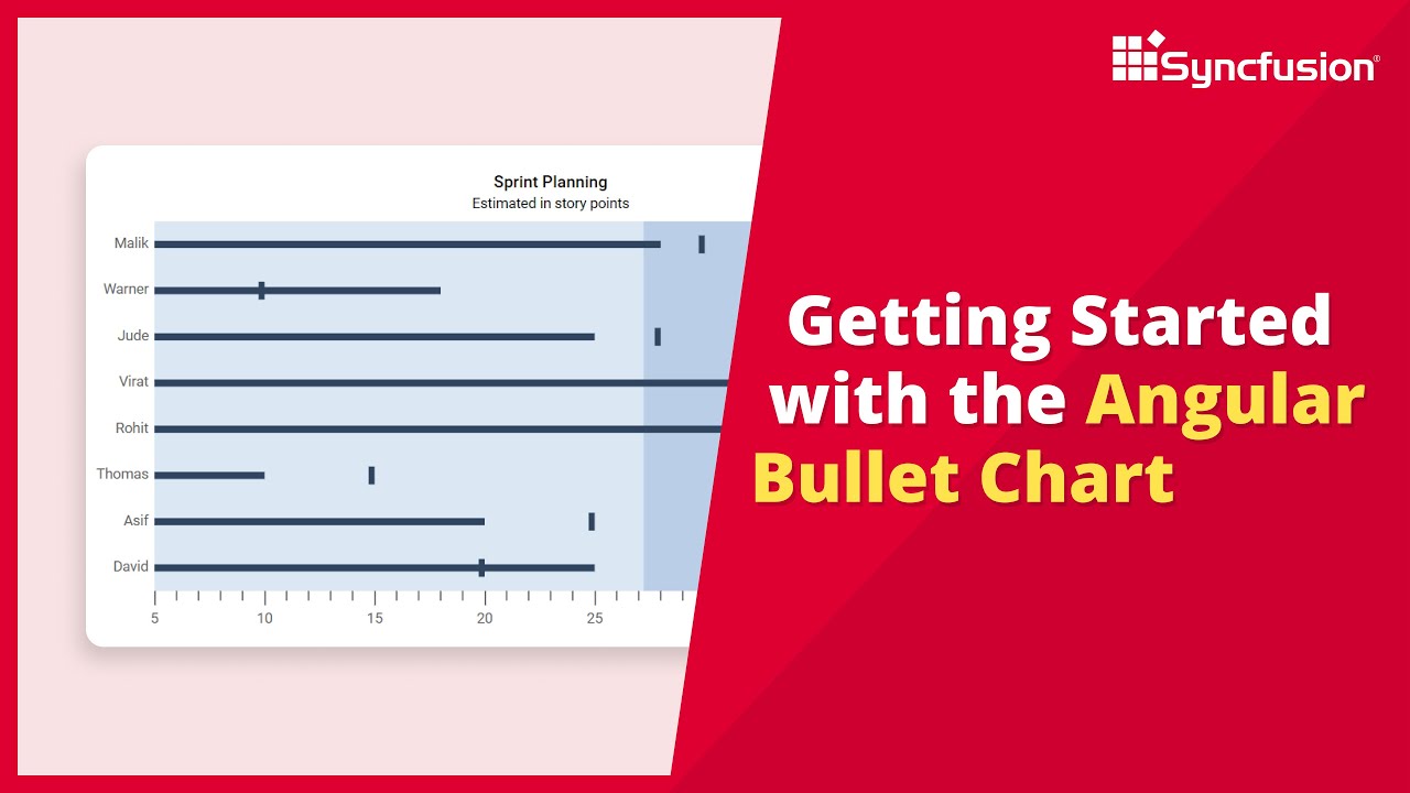 Getting Started with the Angular Bullet Chart
