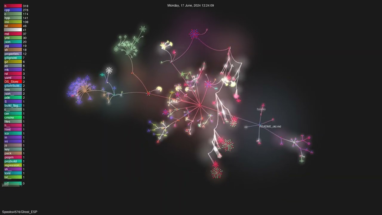 Spooks4576/Ghost_ESP - Gource visualisation