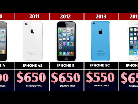 Timeline of iPhone From 2007 - 2021 Evolution of iPhone