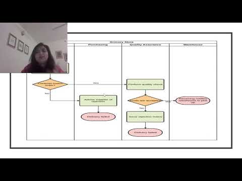 CA Professional Opportunities - Drafting Standard Operating Procedures