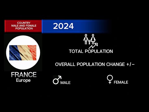 France Male & Female Population 2024
