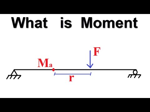What is Moment || Basics of Mechanics