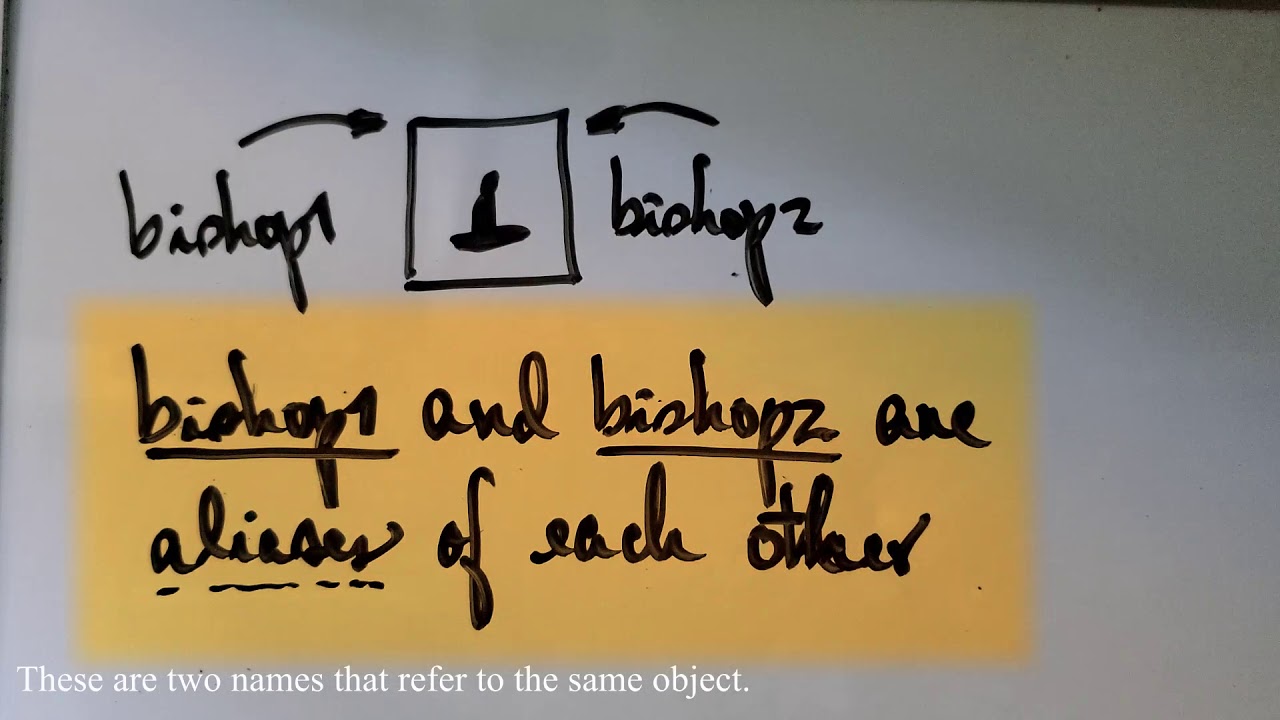 Aliases in Java language