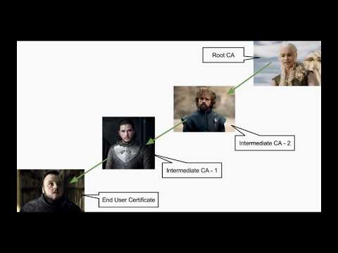 SSL Certificate Chain Explained (Game of Thrones style)
