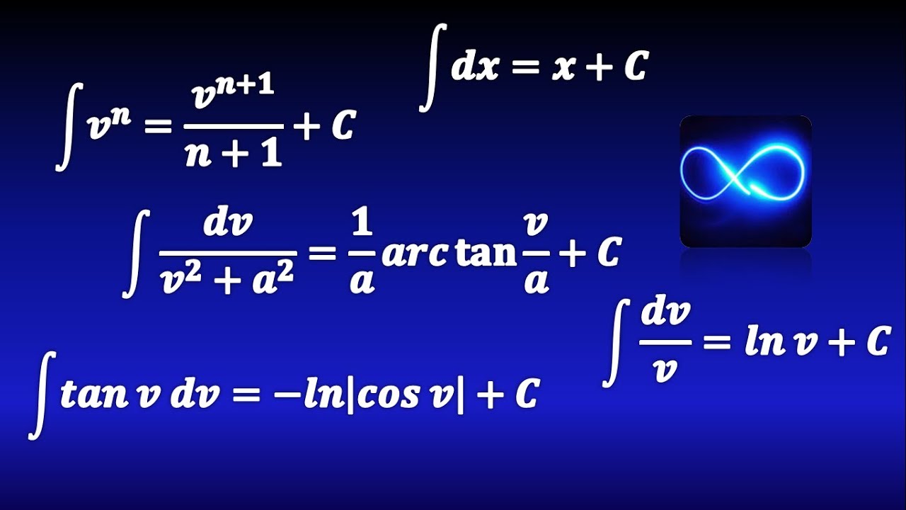 Formulario de Integrales (PDF, descarga gratis)